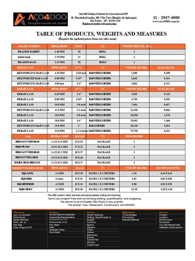 National Table of Steel Products Weights and Measures in Sizes | PDF ...