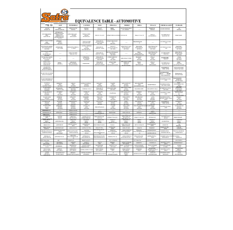 Automotive Oil Equivalence Table | PDF | Motor Oil | Lubrication
