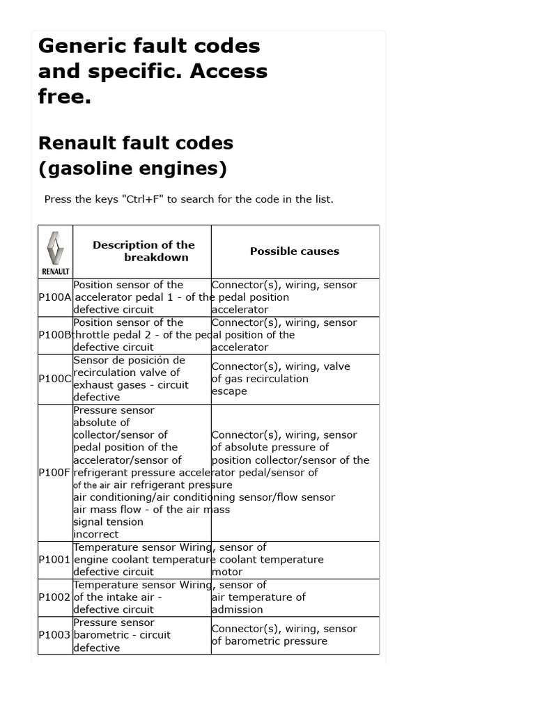 DTC - Fault Codes Renault (Gasoline Engines) | PDF | Throttle | Fuel ...
