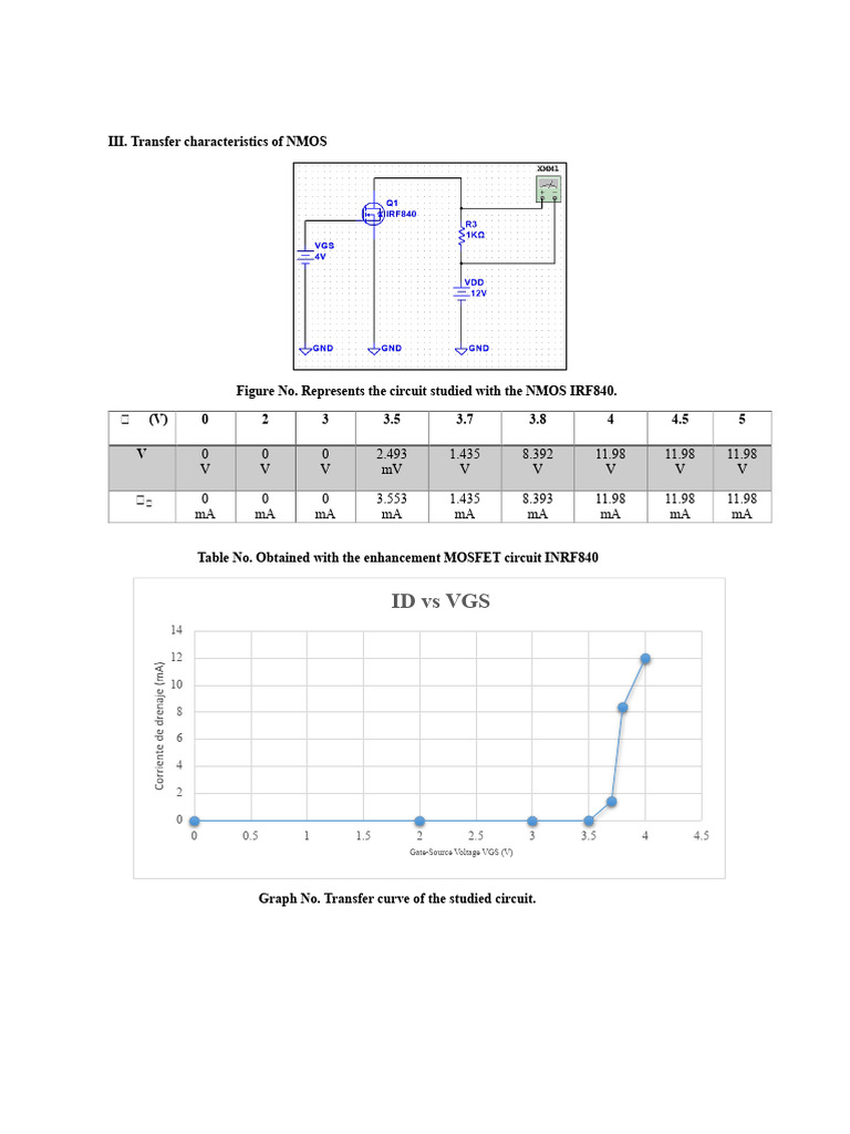 NMOS and JFET Transfer Characteristics | PDF | Field Effect Transistor ...