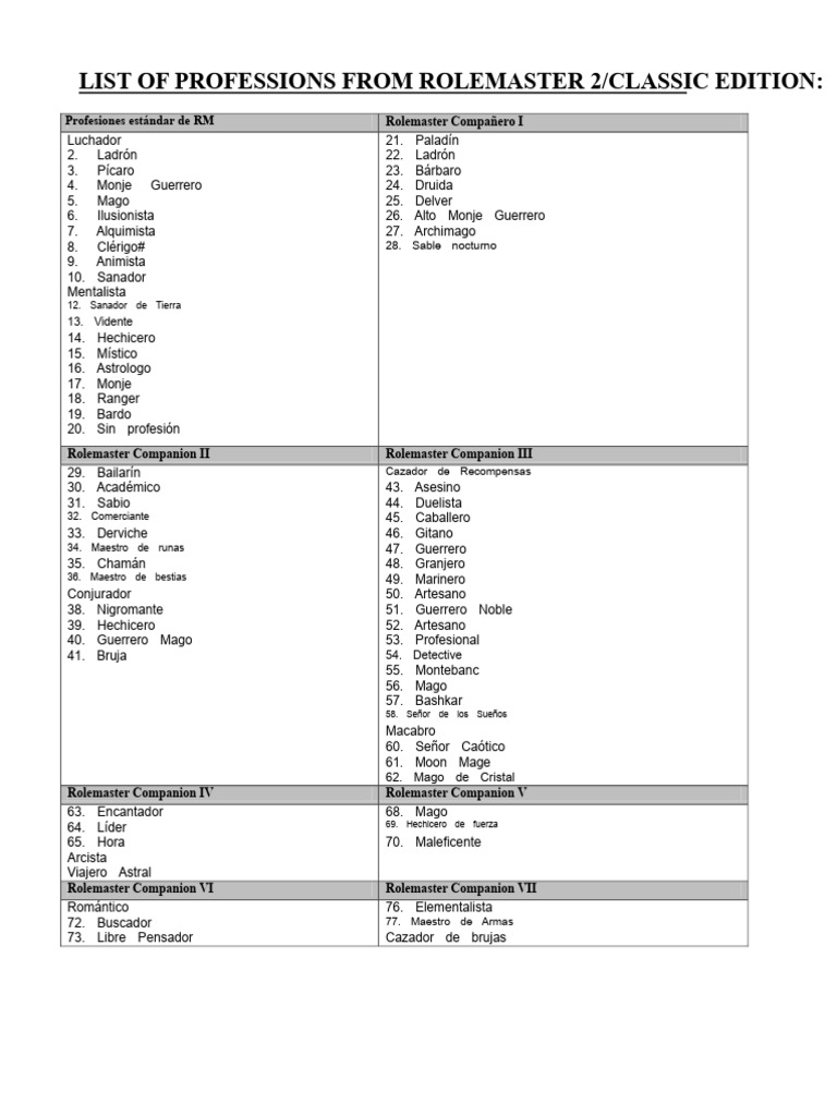 Profesiones de Rolemaster: Guía Completa | PDF | Samurai | Lanza