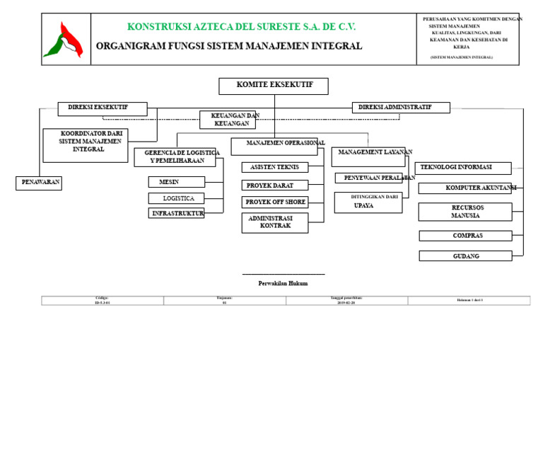 ID-5.3-01 Organigram fungsional dari sistem manajemen terpadu | PDF