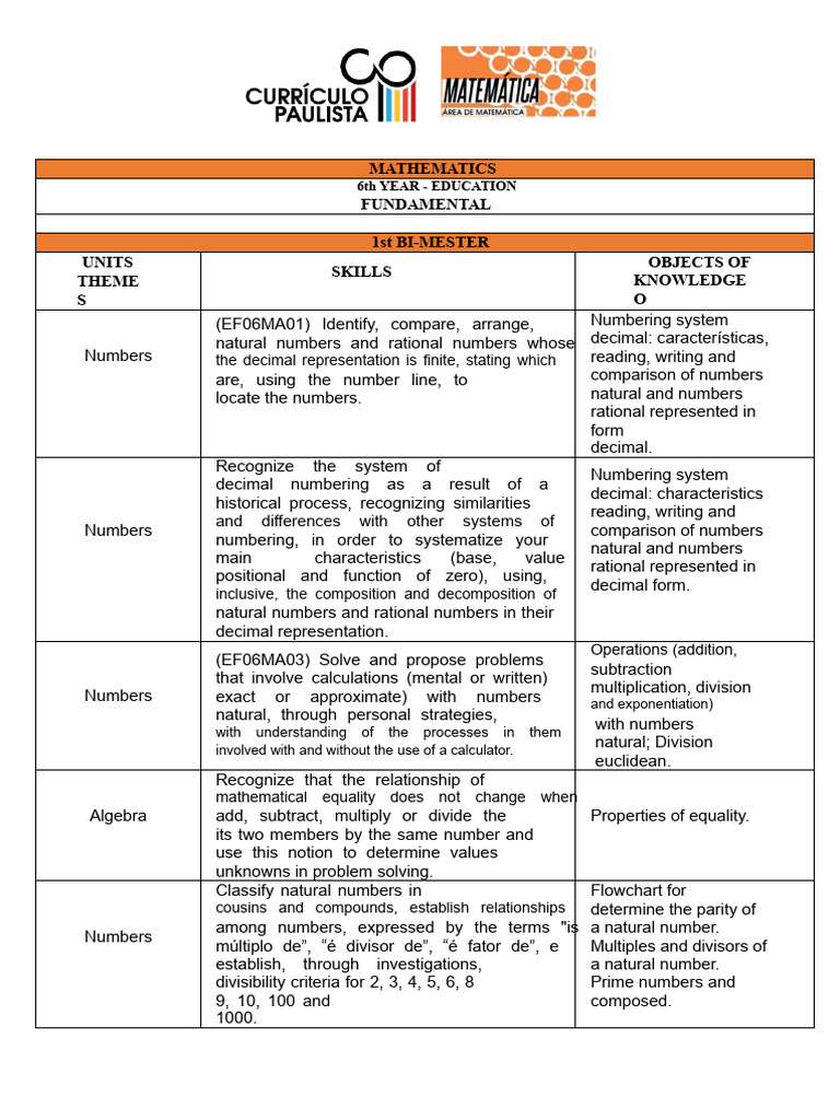 São Paulo curriculum.editable 2020. | PDF | Numbers | Area