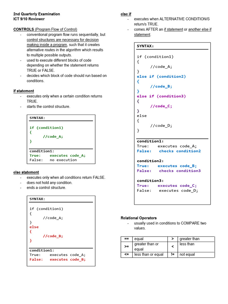 Updated q2 Ict Reviewer 1 | PDF | Control Flow | Computer Programming