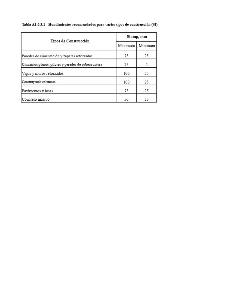 Tablas de Diseño de Mezcla ACI | PDF | Hormigón | Fundación (Ingeniería)