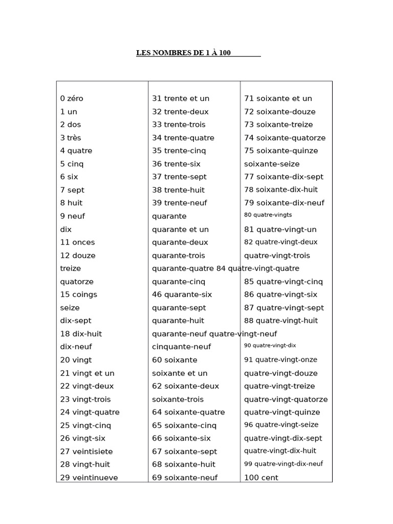 Les Nombres de 1 À 100 | PDF