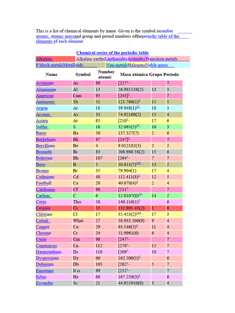 List of Chemical Elements by Name | PDF | Chemical Elements | Periodic ...