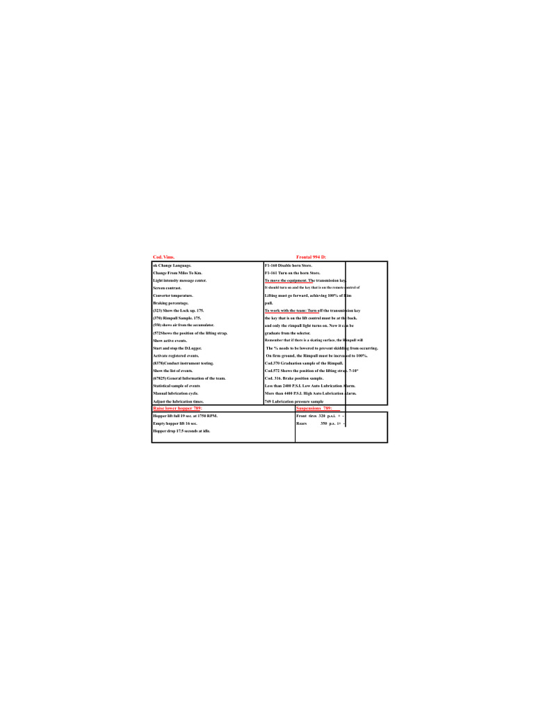 VIMS Codes for Trucks and Front Loaders | PDF | Automotive Industry ...