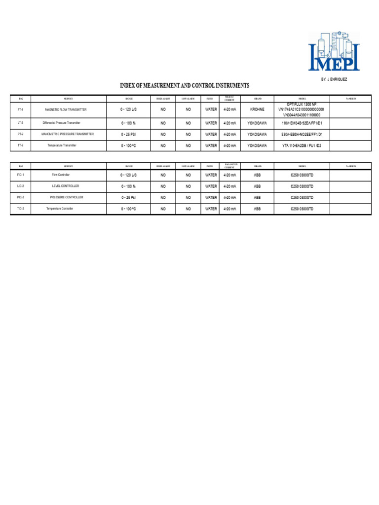 Measurement & Control Instruments Index | PDF | Valve | Pressure ...