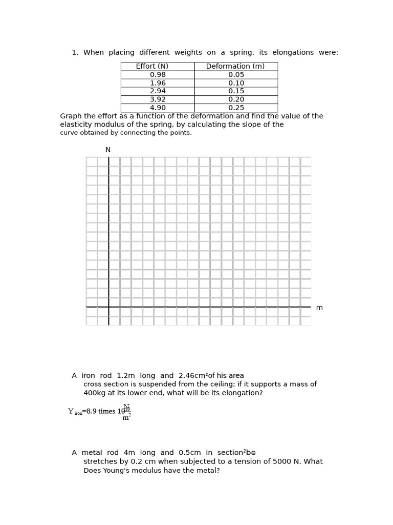 Spring and Rod Elasticity Calculations | PDF