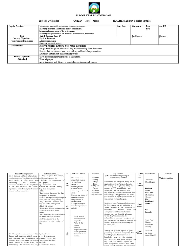 Unit 1 Planning Guidance For First Year of High School | PDF | Human ...