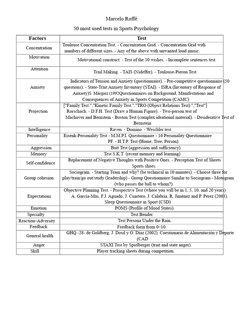 List of Tests | PDF | Anxiety | Psychology
