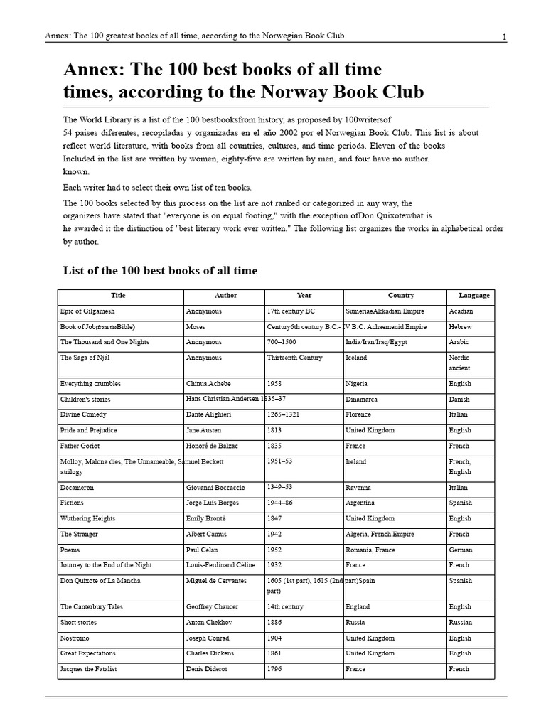 100 Best Books of All Time List | PDF