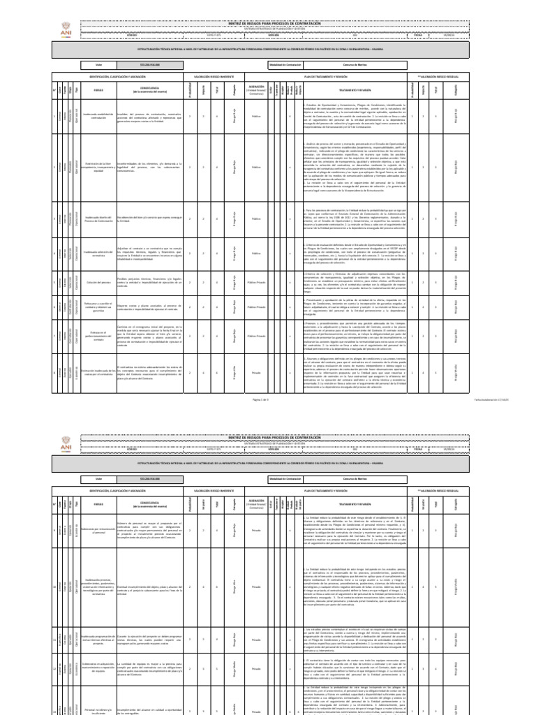 Matriz Factibilidad Pacifico (Buenaventura Palmira) | PDF | Planificación