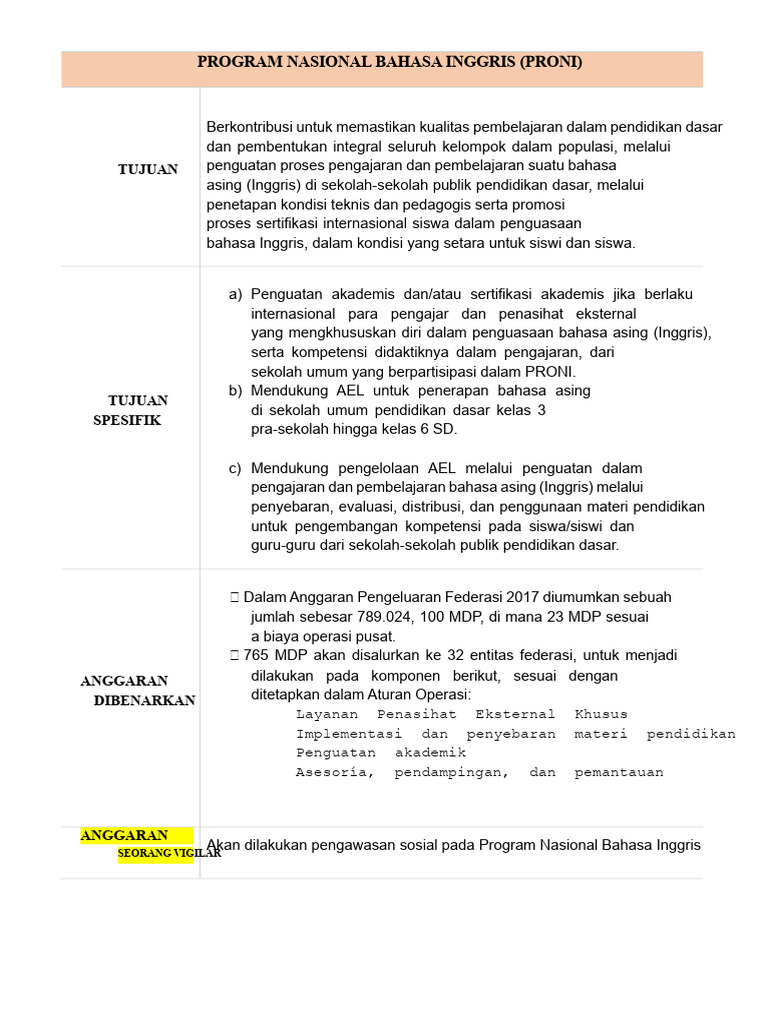 Program Nasional Bahasa Inggris PRONI | PDF