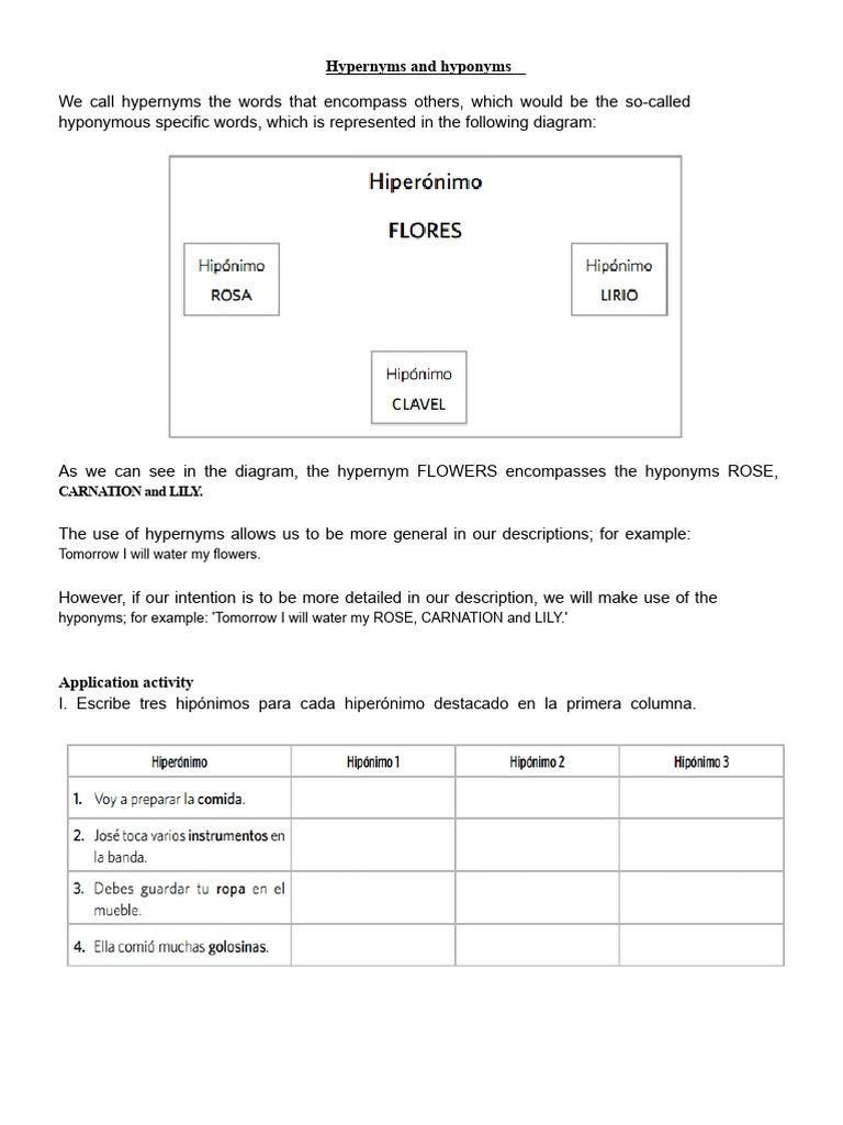 Understanding Hypernyms and Hyponyms | PDF