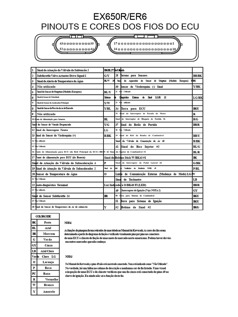 Ecu Pinouts | PDF