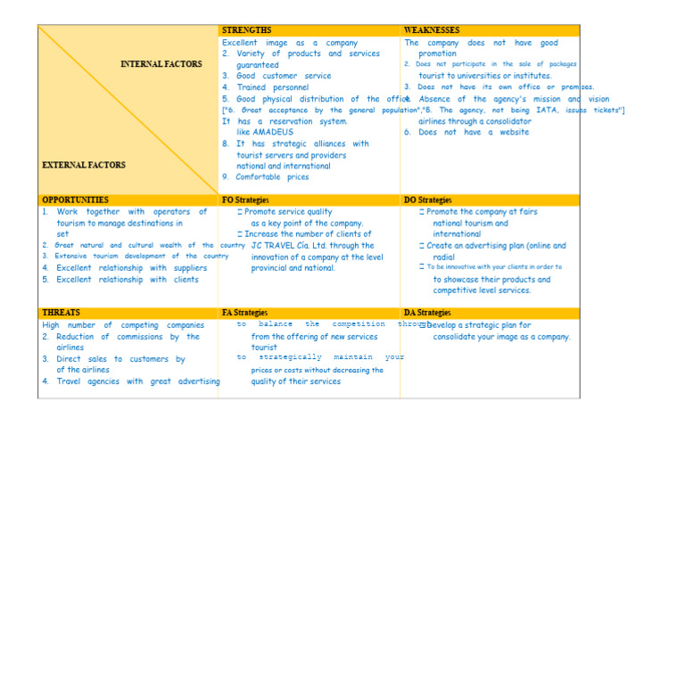 SWOT Analysis of JC Travel Cía. Ltd. | PDF | Business