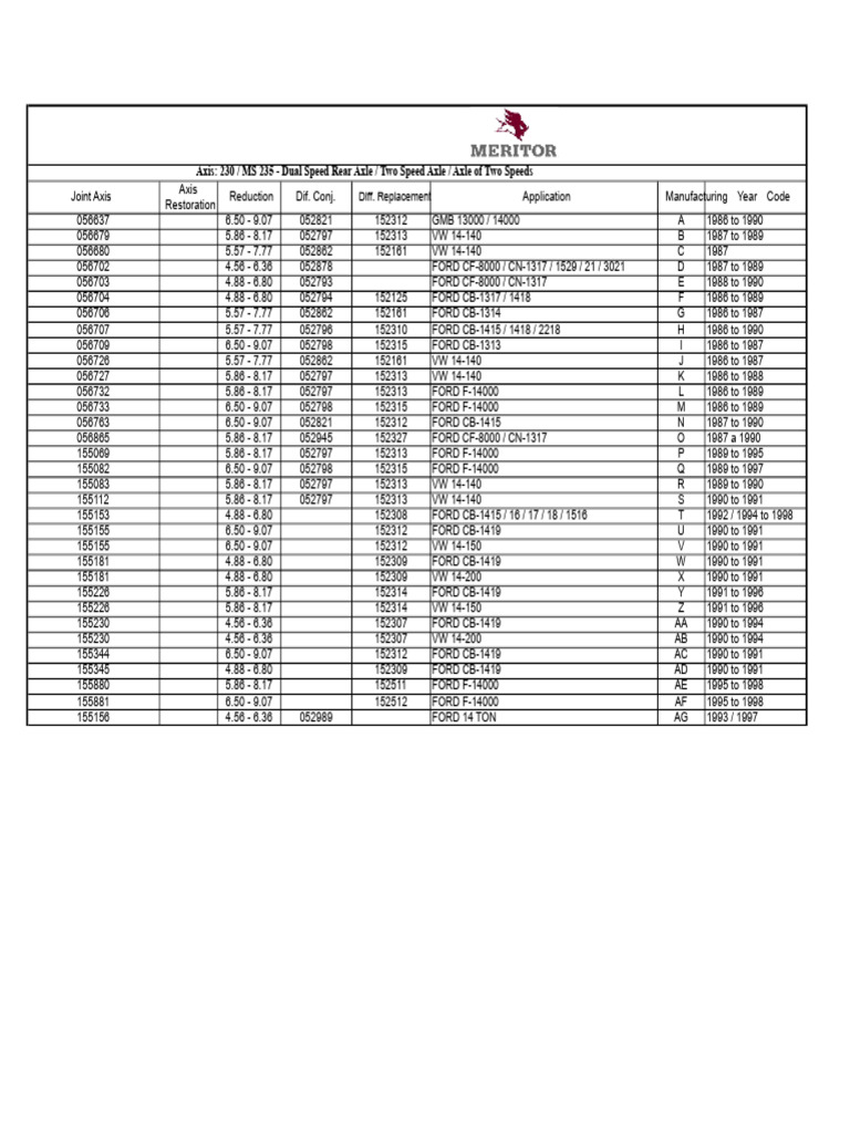 Meritor Rear Axle Catalog RS-230 | PDF | Gear | Manufactured Goods