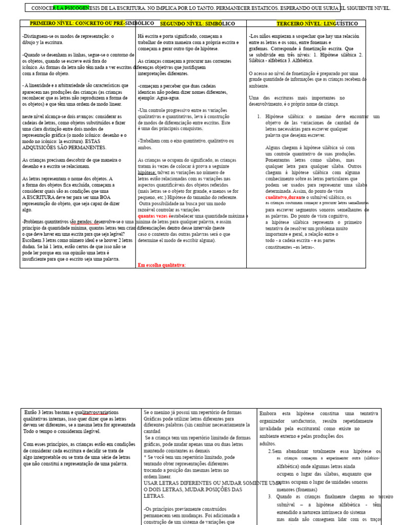 Psicogênese da Escrita Infantil: Níveis e Hipóteses | PDF | Escrita ...