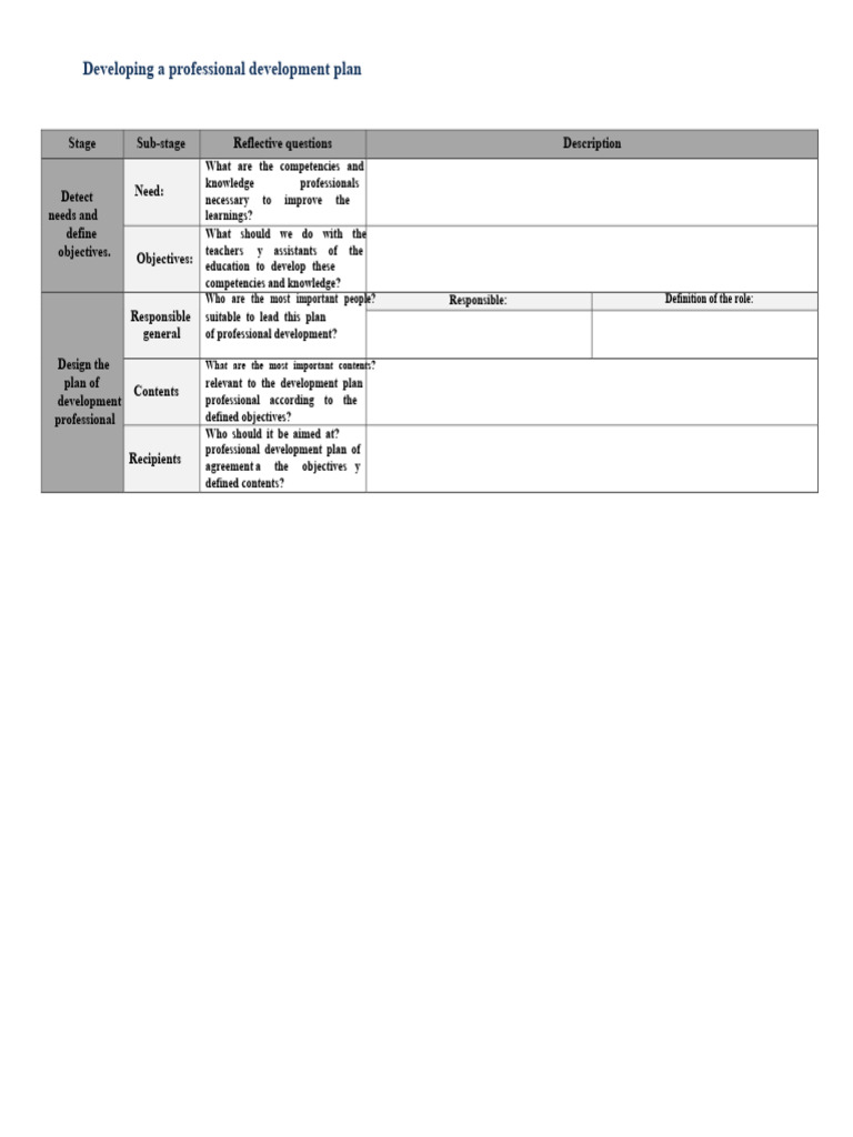 ANNEX - Developing a Professional Development Plan.docx | PDF ...