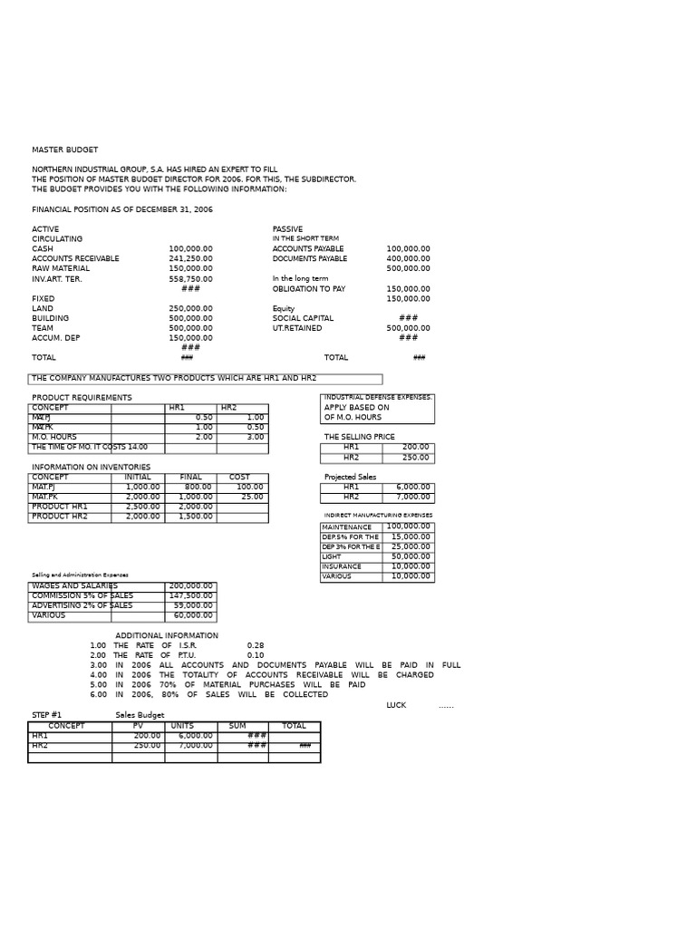 Master Budget Overview for 2006 | PDF | Cost Of Goods Sold | Balance Sheet