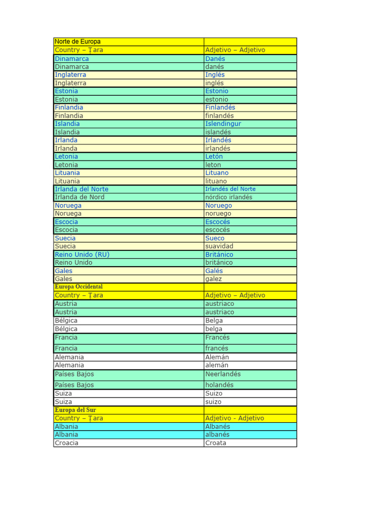 Nacionalidades y Adjetivos por Países | PDF | Europa | Américas