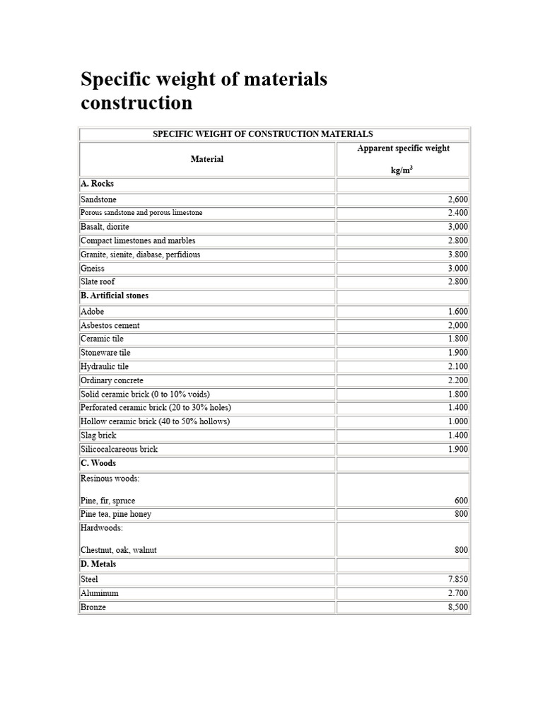 Specific Weight of Construction Materials | PDF | Cement | Lime (Material)