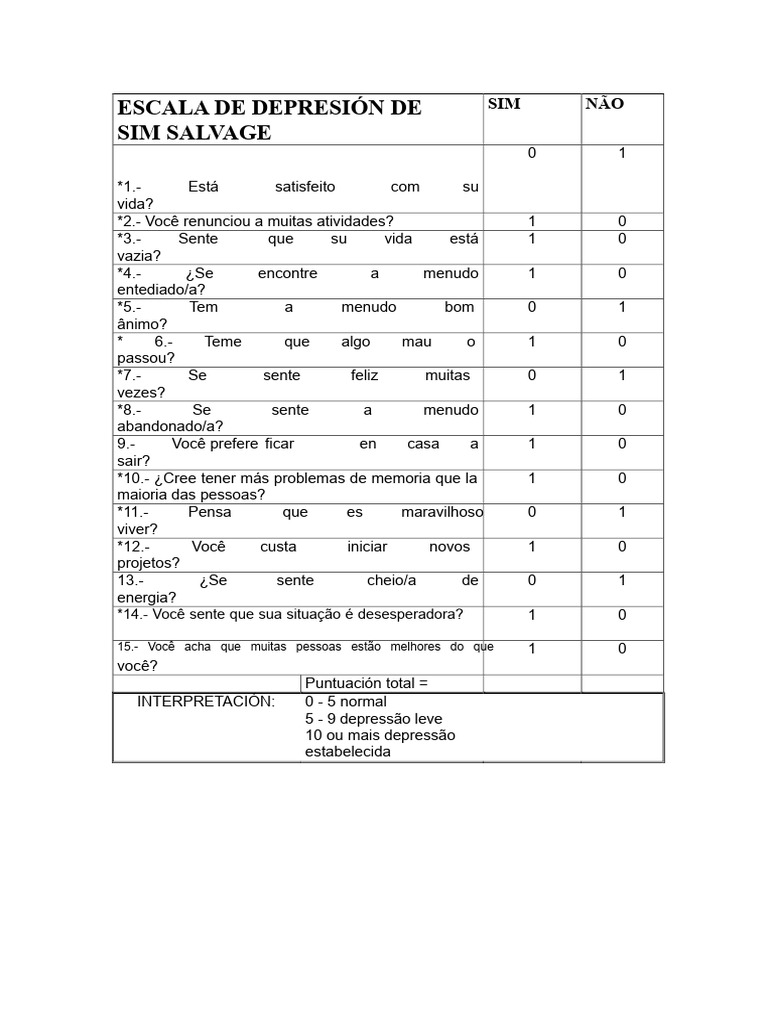 Escala de Depressão Yesavage | PDF
