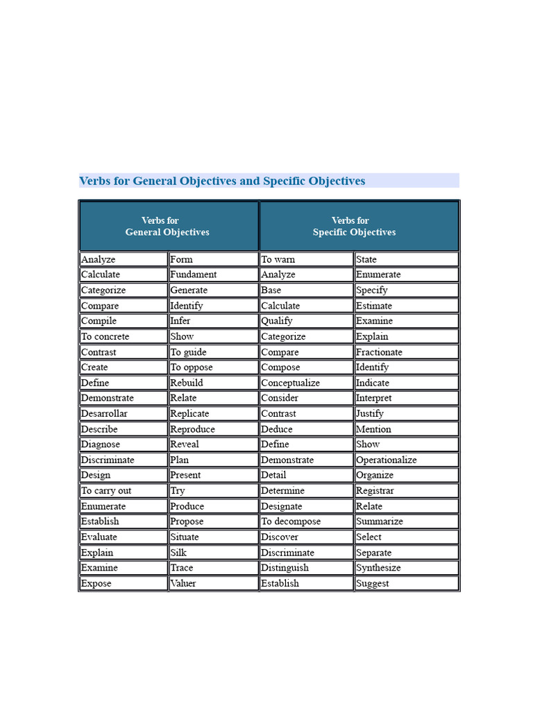 Verbs For General Objectives and Specific Objectives | PDF