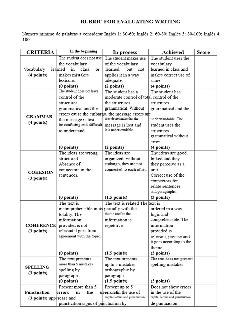 Evaluation Rubric - Writing | PDF | Letter Case | Vocabulary