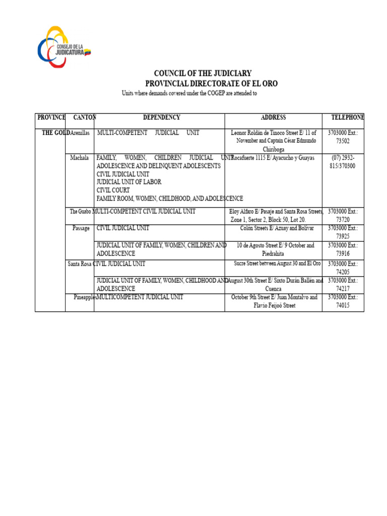 Judicial Units in El Oro Province | PDF | Andean Community | Ecuador