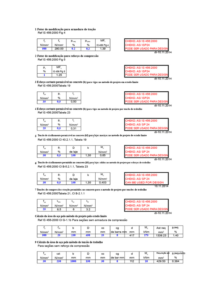 Os Dados Mestres Do Excel São 456-2000 e 3370-1965. | PDF | Estresse ...