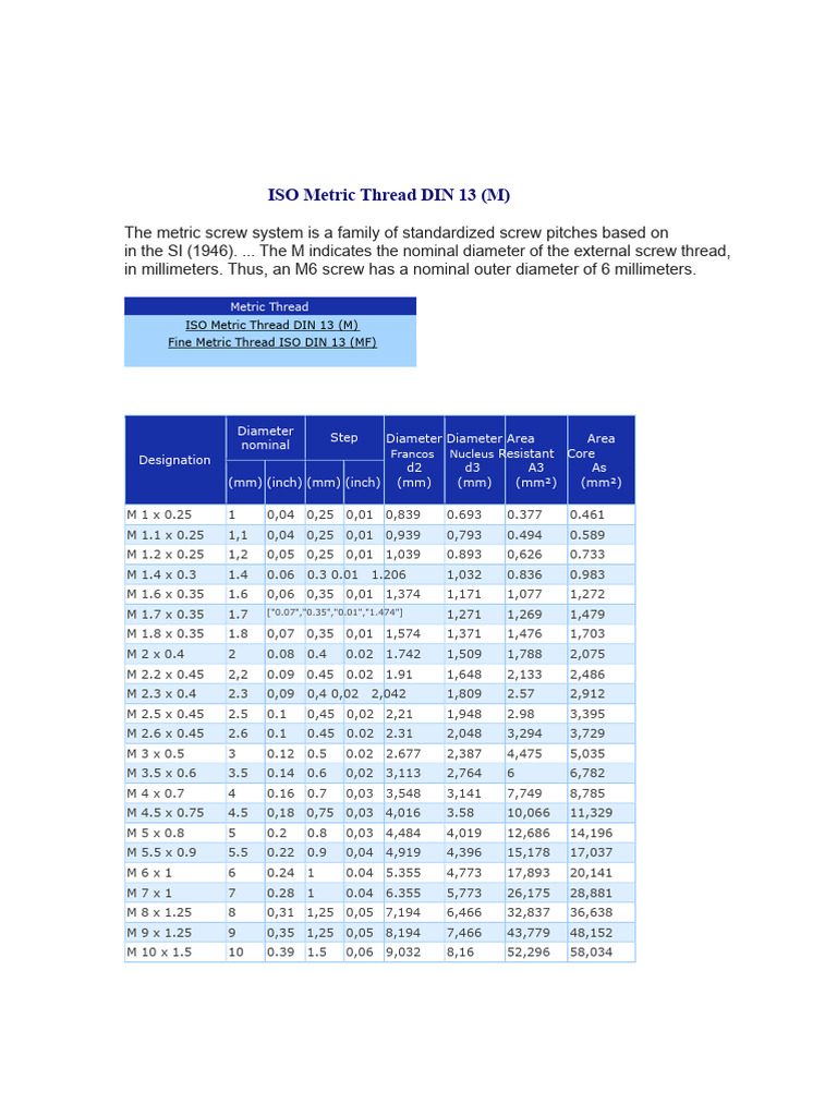 Rosca Metric ISO DIN 13.pdf | PDF | Screw | Machining
