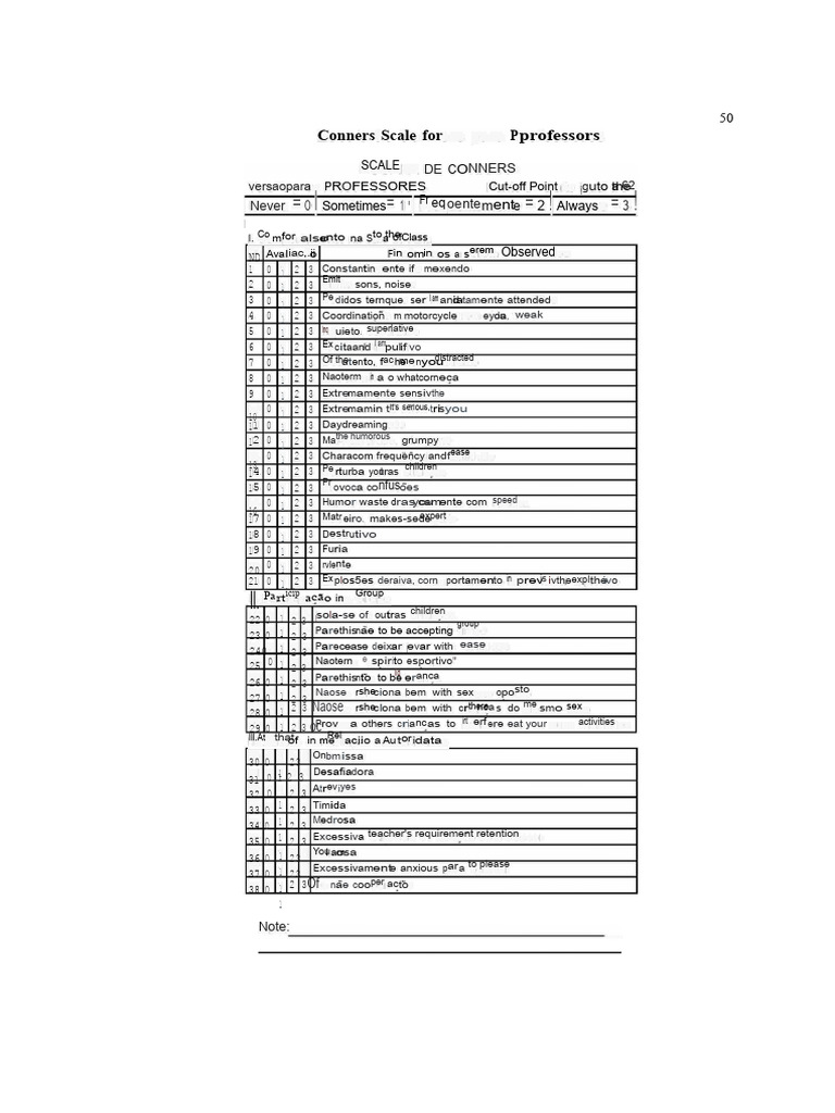 Conners Scale For Teachers 1 | PDF
