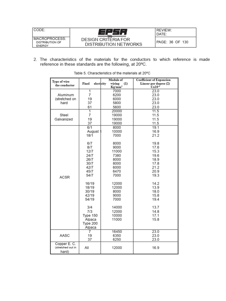 Elasticity of Conductors | PDF | Electrical Conductor | Elasticity ...