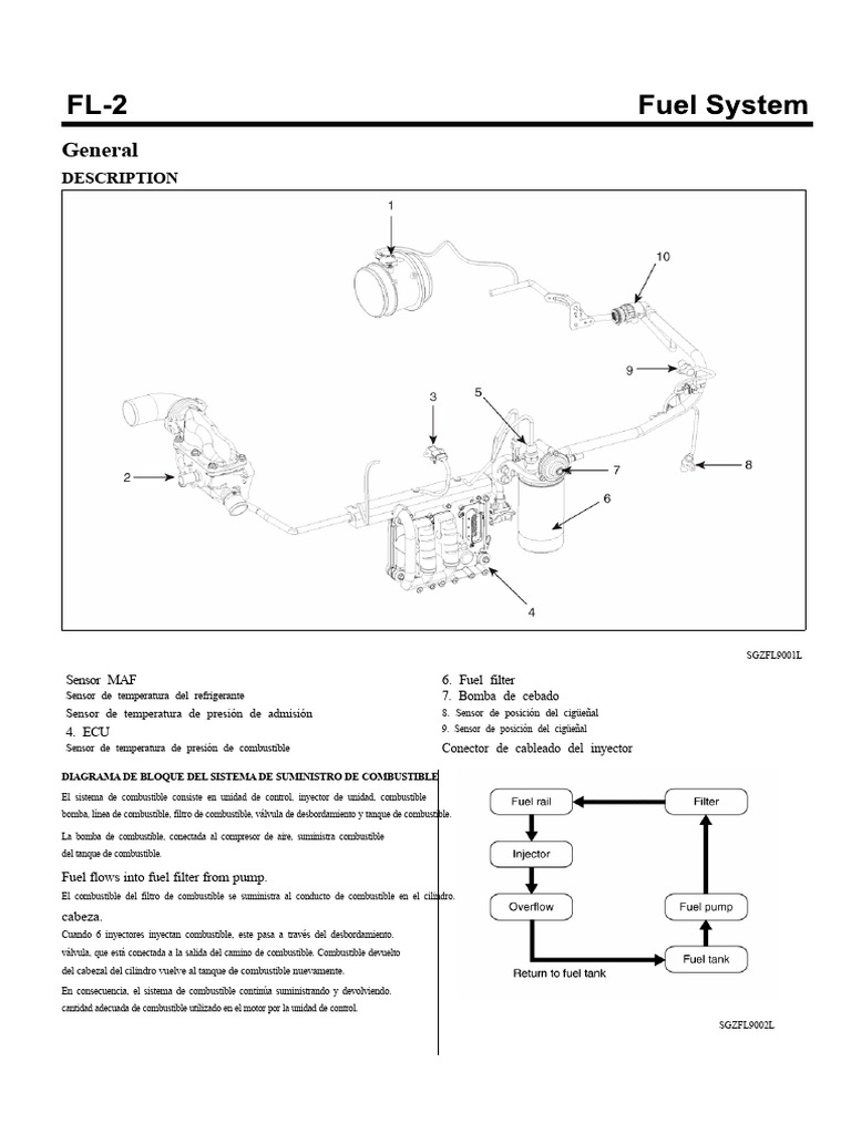 Sistema de Combustible (D6CA, CB) PDF | PDF | Inyección de combustible ...