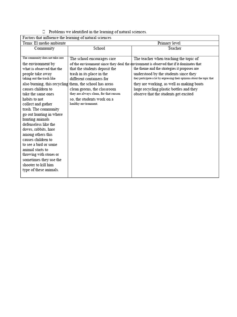 Factors Influencing The Learning of Natural Sciences | PDF | Learning ...