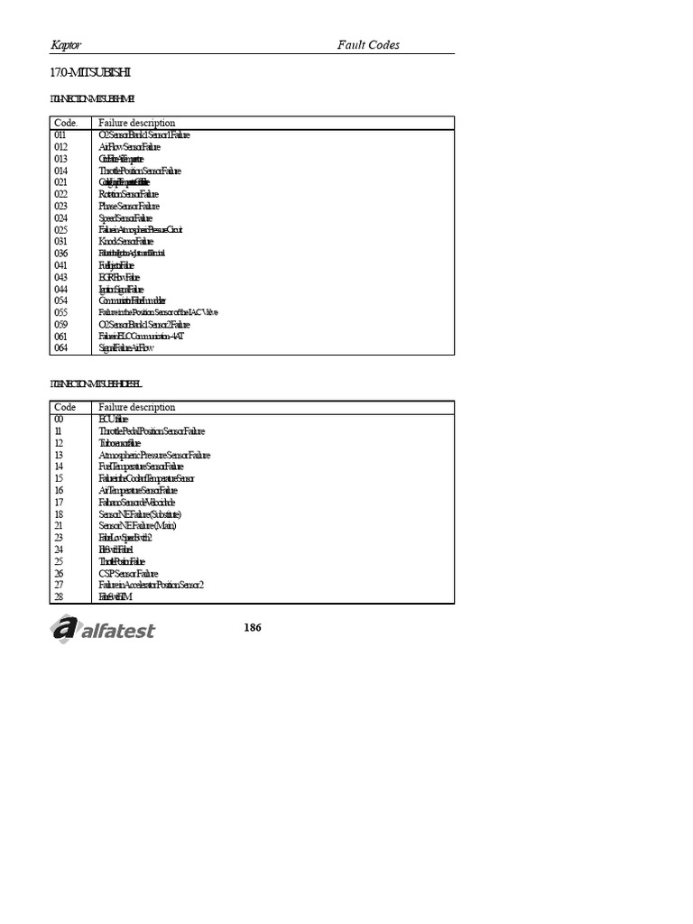 Mitsubishi Fault Codes Guide | PDF | Motor Vehicle | Land Vehicles