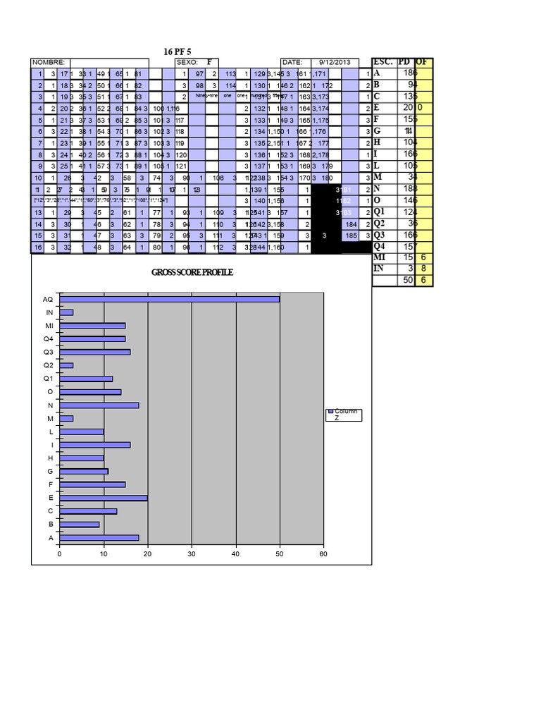 16 PF Excel Spreadsheet | PDF | Psychology | Psychological Theories