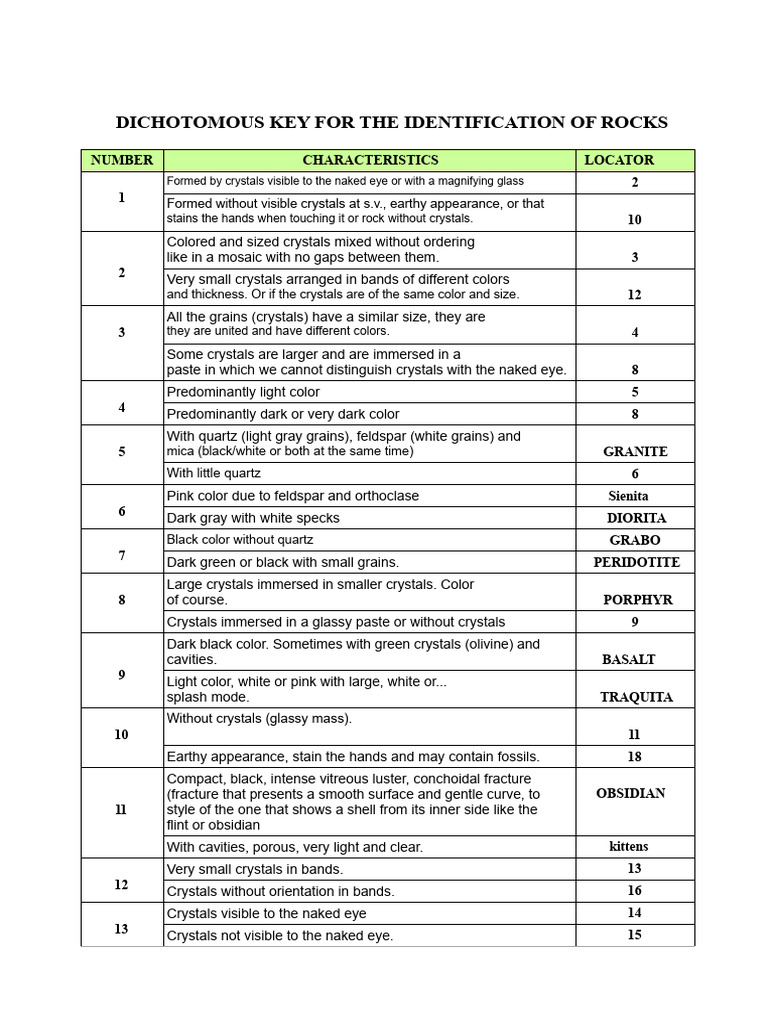 Dichotomous Key For The Identification of Rocks | PDF | Granite | Limestone