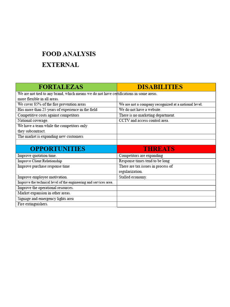 Food Industry SWOT Analysis Report | PDF | Swot Analysis | Motivation