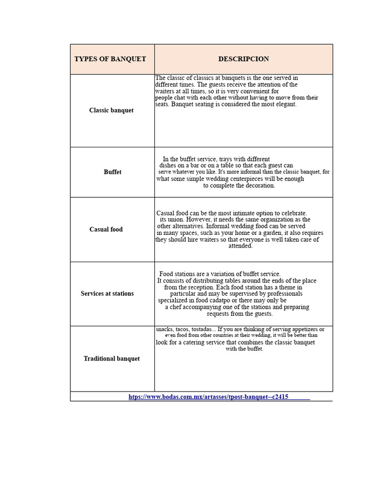 Types of Banquets Explained | PDF