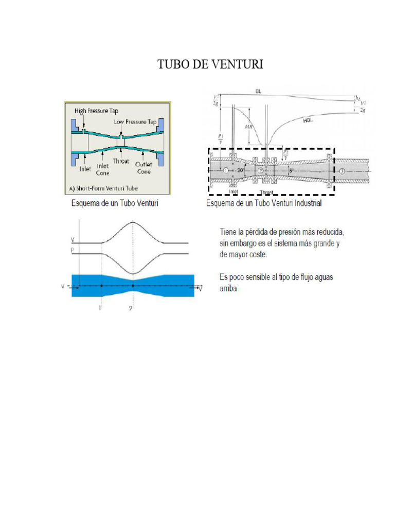 Efek Venturi dan Tabung Venturi | PDF
