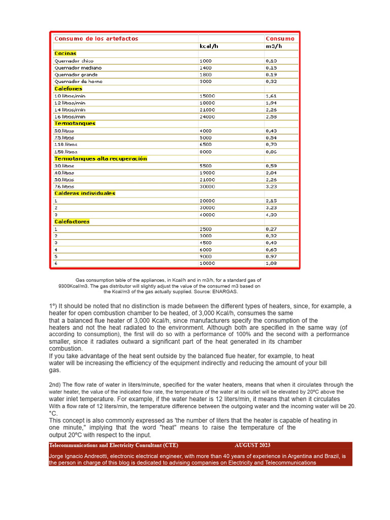Gas Consumption and Heater Efficiency Guide | PDF
