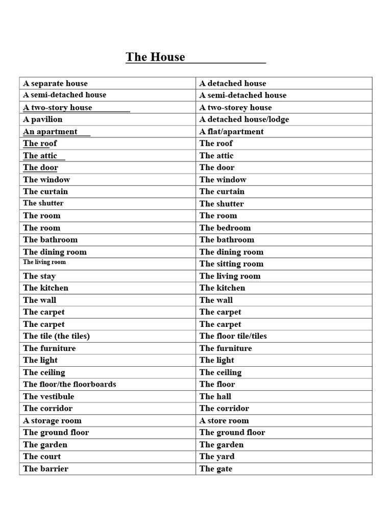 The House Vocabulary | PDF | Home