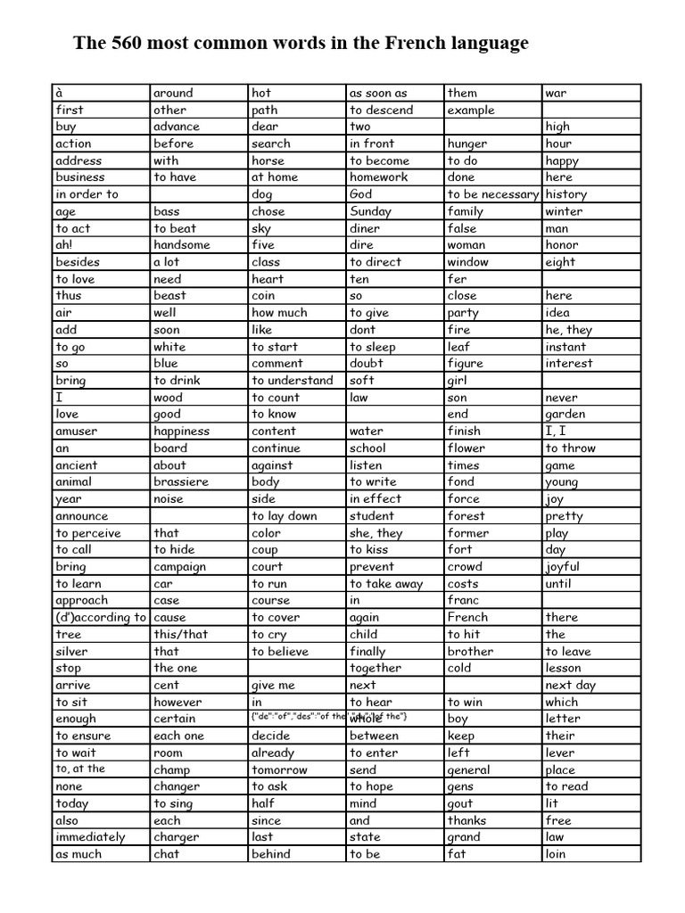 The 560 Most Frequent Words in The French Language | PDF