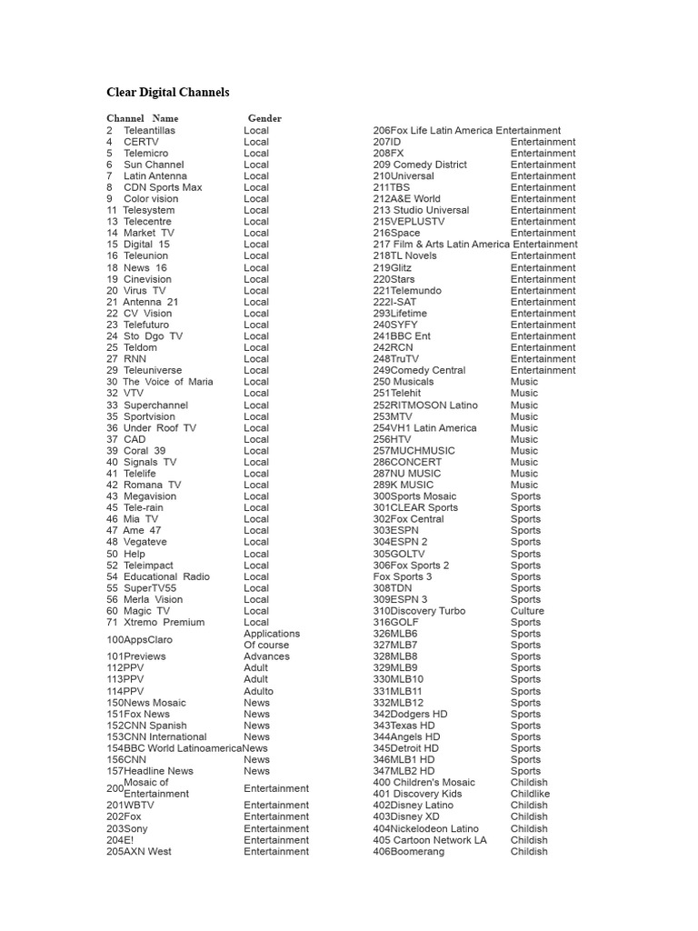 Comprehensive List of Digital Channels | PDF | Television | Television ...