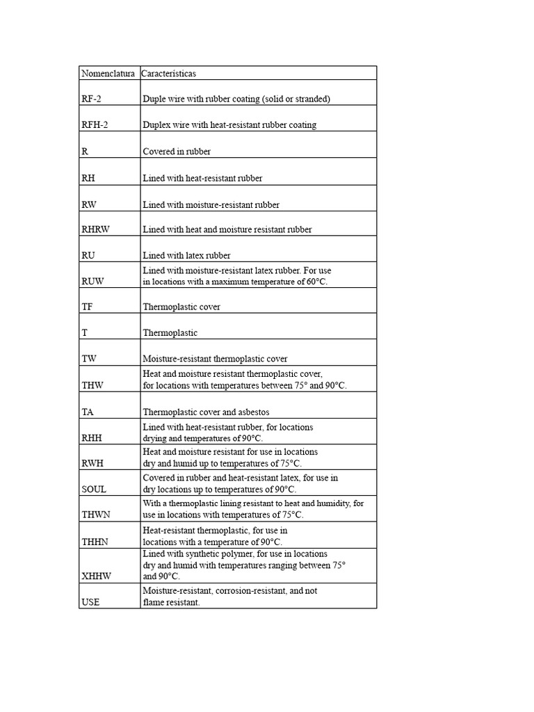 Cable Nomenclature | PDF