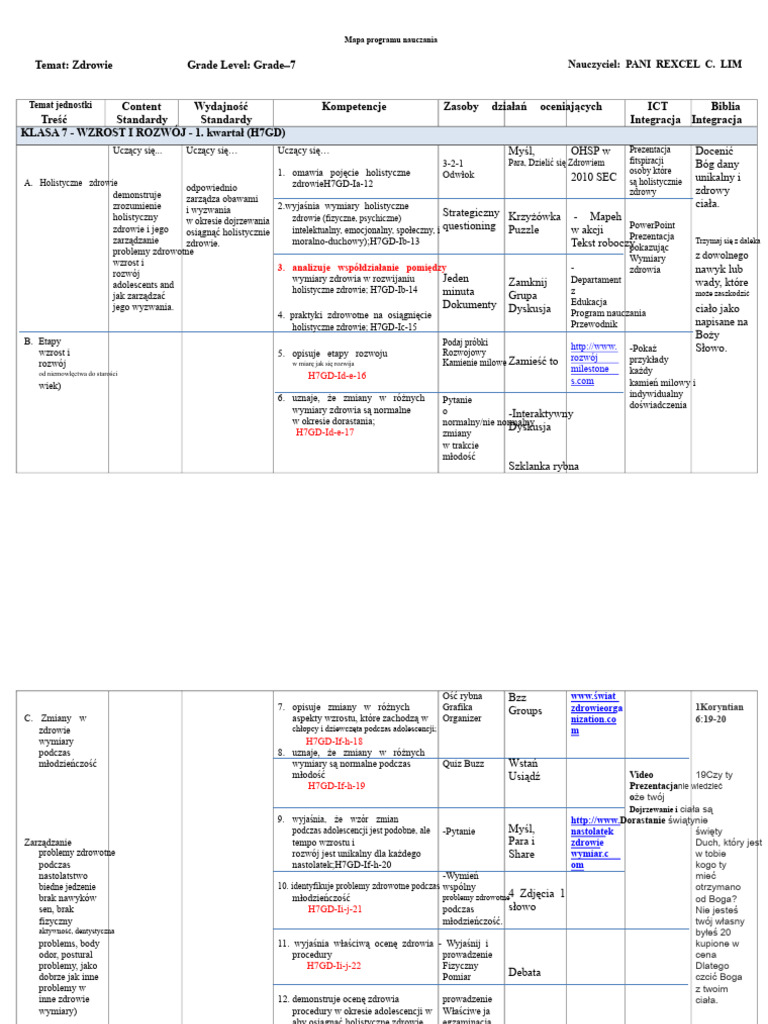 Mapa programu nauczania ZDROWIE | PDF